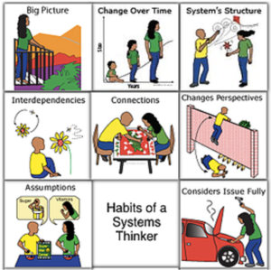 Habits of a Systems Thinker - STEMAZing Systems Thinking